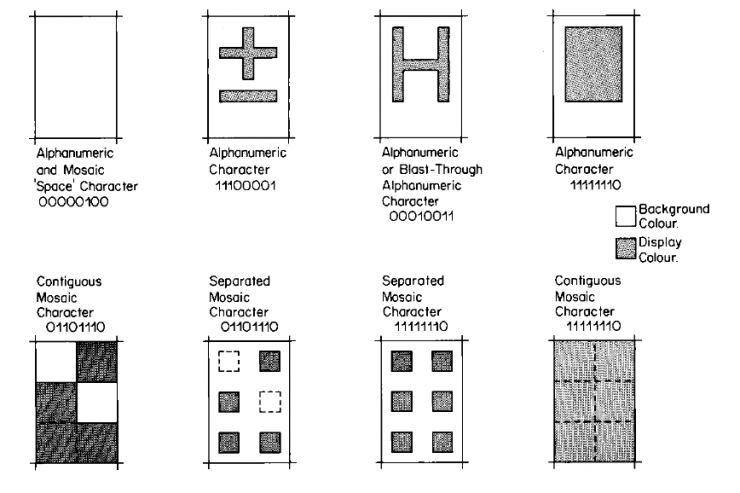 Teletext Glossary of Terms – Teletext Art